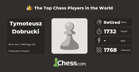 Tymoteusz Dobrucki Top Chess Players