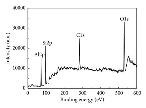 A Sims Profile Of Film Grown On Si Substrate With Alsic Precoverage