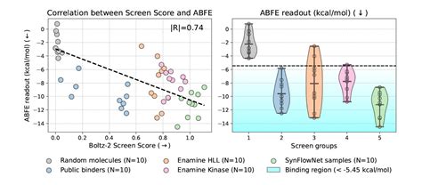 Boltz 2 The New Benchmark For Ai Driven Binding Affinity Prediction In Drug Discovery Medvoltai