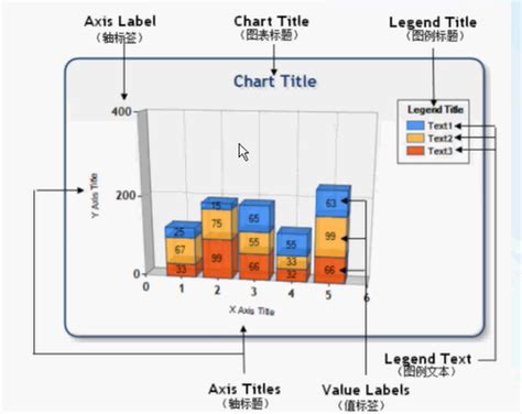 C Winform 图标控件Chart详解 包子789654 博客园