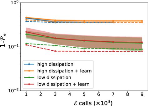 Figure 5 From Sample Efficient Model Based Reinforcement Learning For