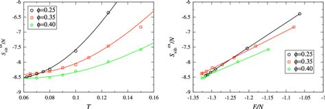 Vibrational Entropy Evaluated Using Equation 2 For φ 0 25 0 35 Download Scientific