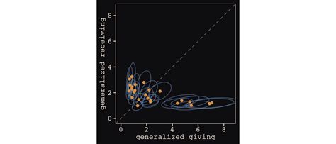14 Adventures In Covariance Statistical Rethinking With Brms Ggplot2
