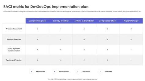 Implementation Matrix Powerpoint Presentation And Slides Ppt