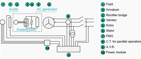 the essentials of synchronous machines in power distribution networks eep