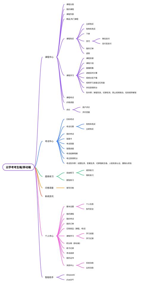 学习考试系统设计在线考试系统设计 Csdn博客