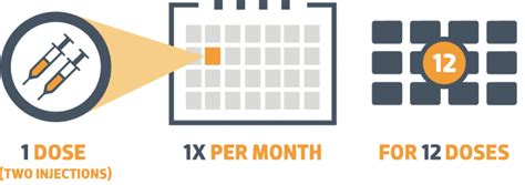 Evenity® Romosozumab Dosing Evenity®