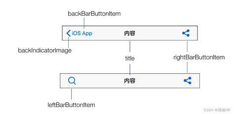 004：搭建常规项目框架「window、tabbar、navigationcontroller、viewcontroller」 ios