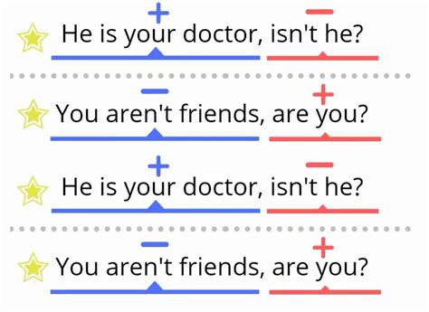 Tag Questions Розділові запитання Урок на 12 завдань Англійська мова