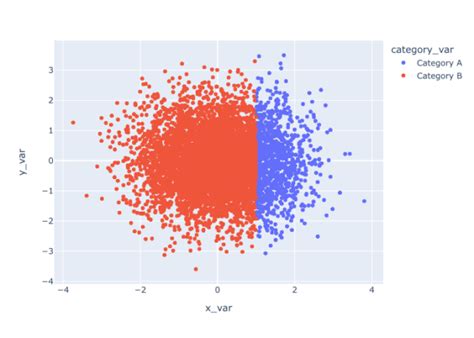 How To Create A Plotly Scatter Plot Sharp Sight