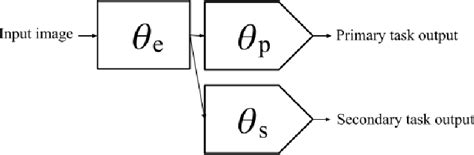 Adaptive Domain Generalization For Digital Pathology Images Paper And Code