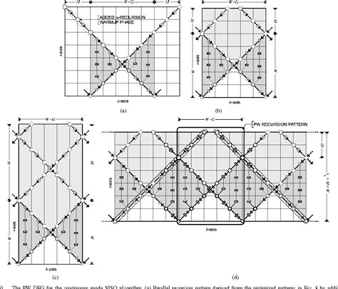Figure 10 From Vlsi Architectures For Siso App Decoders Semantic Scholar