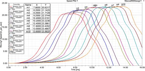 Projectile Velocity Vs Ferrite Thickness Download Scientific Diagram