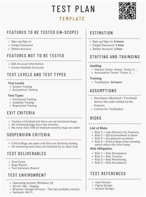 Roua Bouzidi On Linkedin Softwaretesting Qatesting Testplan Qualityassurance Qateam