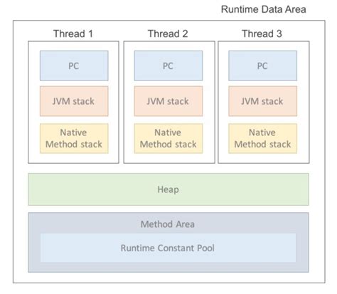 20230209 Java Jvm이란