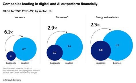 Igor Ignatov On Linkedin Ai Research Mckinsey Finance Tech