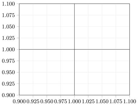 empy contourf plot · issue 247 · nschloe tikzplotlib · github