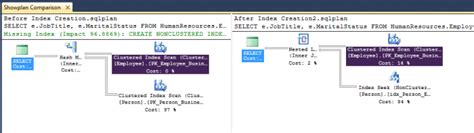 Compare Execution Plans In Sql Server 2016 Samirbehara