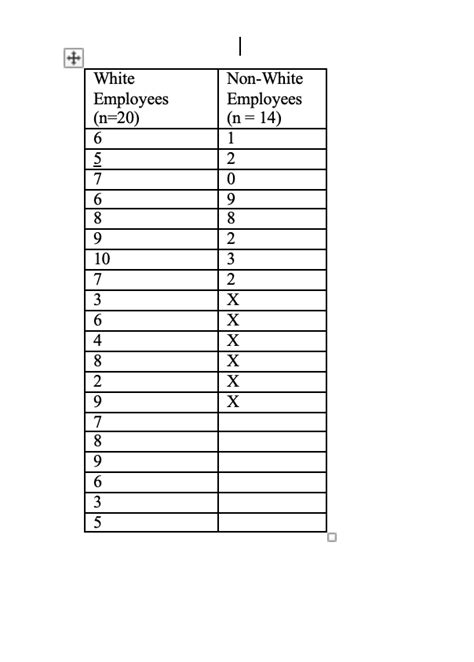 Solved Two Sample T Test Assuming Equal Variances Using Ms