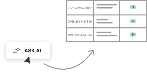 Prompt Engineering Extract Customized Cve Scoring Feedly