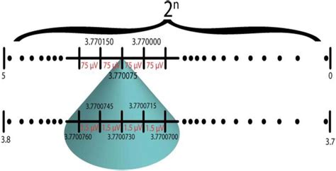 Illustration Of The Increased Resolution By Offset Reduction Download Scientific Diagram
