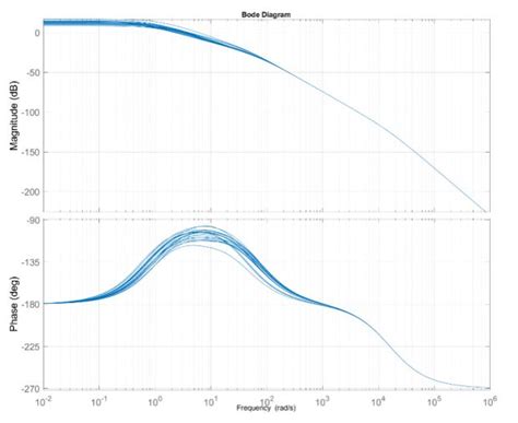 Building A Digital Twin Of The Icub Humanoid Robots Head Matlab And Simulink
