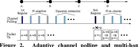 polling computer science semantic scholar