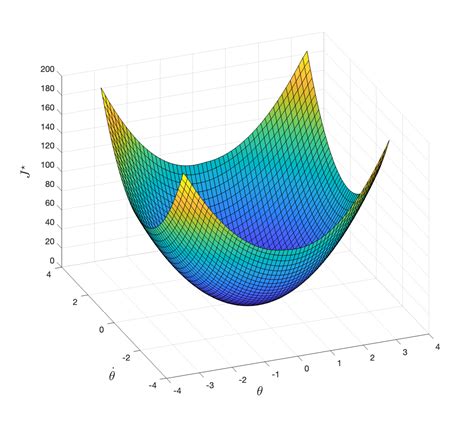 Chapter 2 Exact Dynamic Programming Optimal Control And Estimation