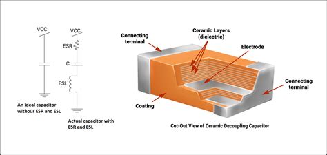 Decoupling Capacitor Selection Guide At George Bhatt Blog