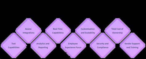 Workforce Engagement Management A Complete Guide 2025