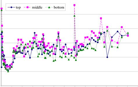 26 Bromide Concentrations In Mw 8d Injection Of Nutrients Between