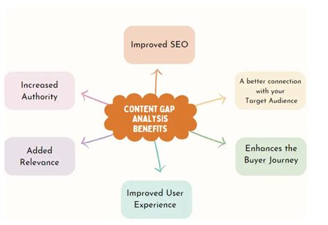 Mastering Content Gap Analysis Boost Your Seo Strategy Mastering Content Gap Analysis Boost Your Seo Strategy