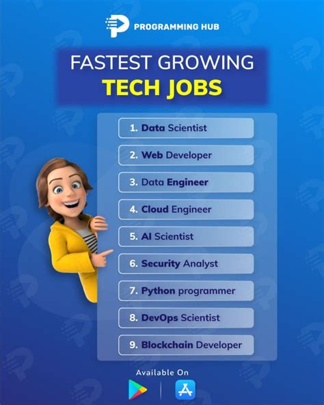 Itjobs Future Tech Techjobs Programming Hub
