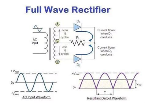 Full Wave Rectifier Electrical Engineering Blog