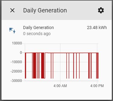 How To Handle A Failed RESTful Sensor API Call Third Party Integrations Home Assistant Community