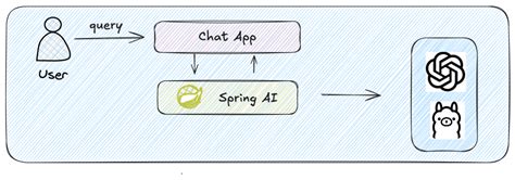 Deploy Huggingface Nlp Models In Java With Deep Java Library By Kexin Feng Towards Ai