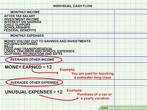 How To Calculate Cash Flow Steps With Pictures WikiHow