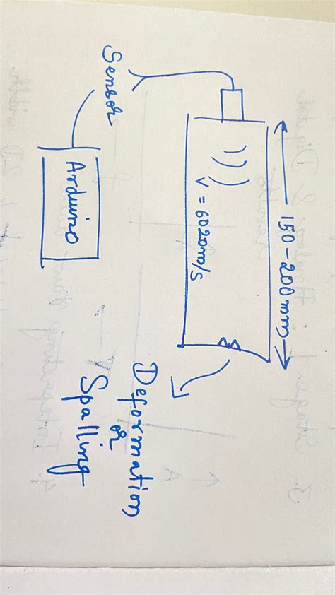 Need Advice For A Project Help General Guidance Arduino Forum