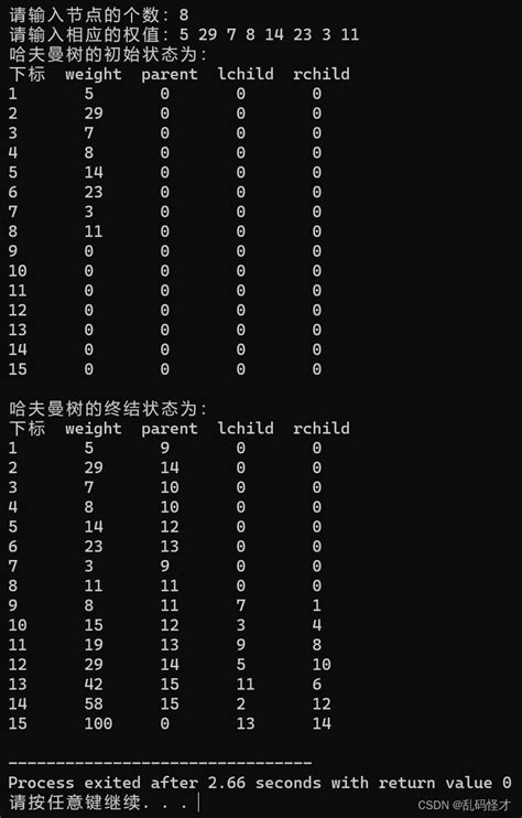 数据结构（c语言版）第五章树和二叉树编写程序实现以下功能 1、对于一棵给定的二叉树t复制一棵与它完全相同的新的二 Csdn博客
