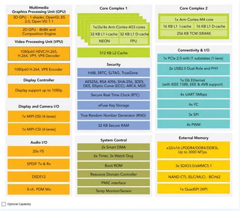 explore nxp i mx 8m mini evk and development boards for industrial iot