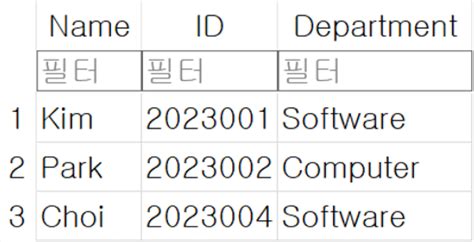 Digital Forensic Sqlite Recovery Analysis