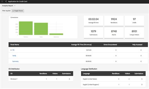 Alternative To Adobe Aem Form Analytics Insiteful™
