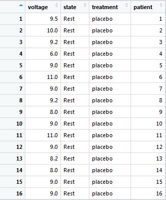 Graph How To Create A Side By Side Bar Chart With SE Bars In R Stack Overflow