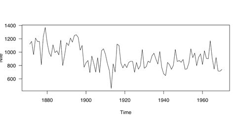 Ushios Blog Empirical Dynamic Modeling With Redm 1 Reconstructing The Original Dynamics