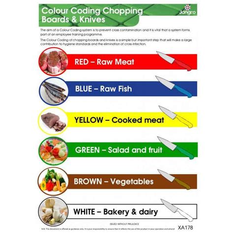 Colour Coded Chopping Boardknife Wall Chart