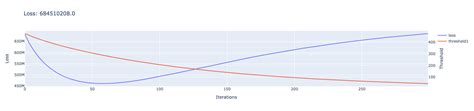 Optimizer Ignoring Loss Pytorch Forums