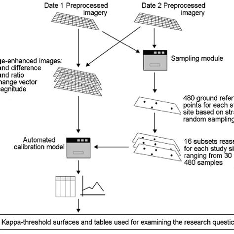 Process Flow Diagram Of The Study Download Scientific Diagram
