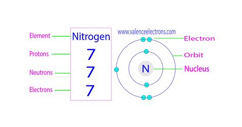 Protons Neutrons Electrons For Nitrogen N N3−