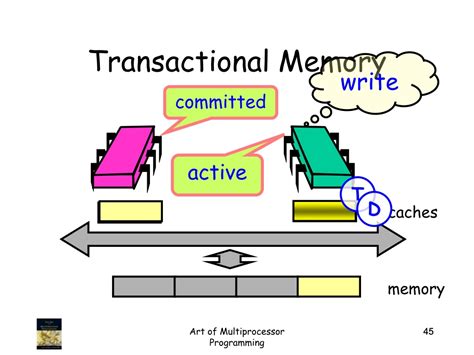 Ppt Transactional Memory Powerpoint Presentation Free Download Id9655269
