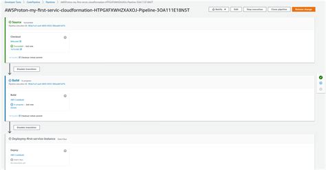 AWS Proton Test Drive Blog RedBear Cloud Services